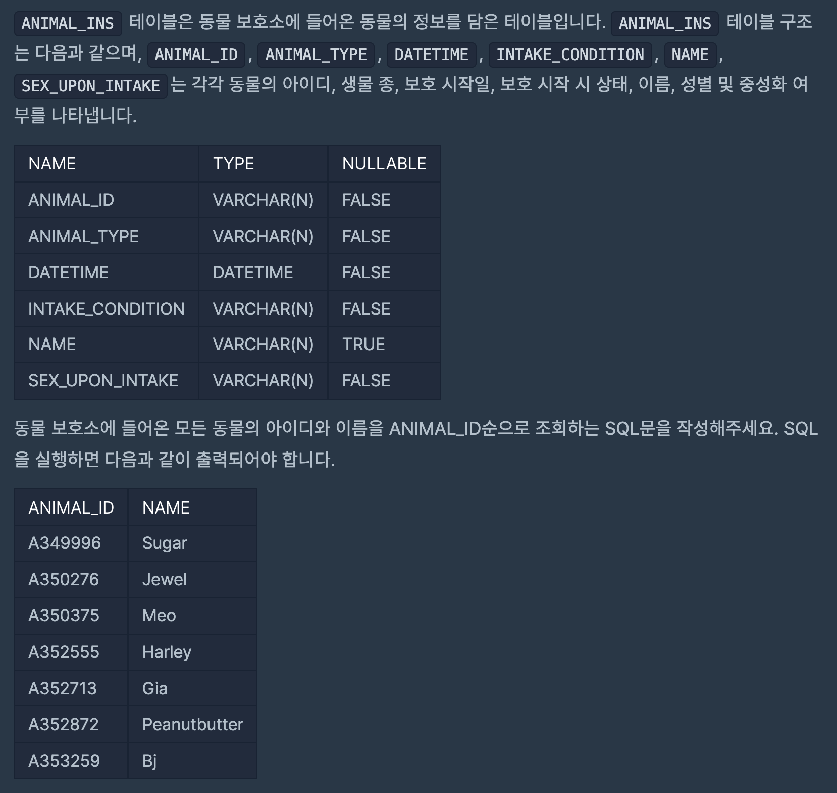 [SQL] SELECT 〉 Lv1. 동물의 아이디와 이름